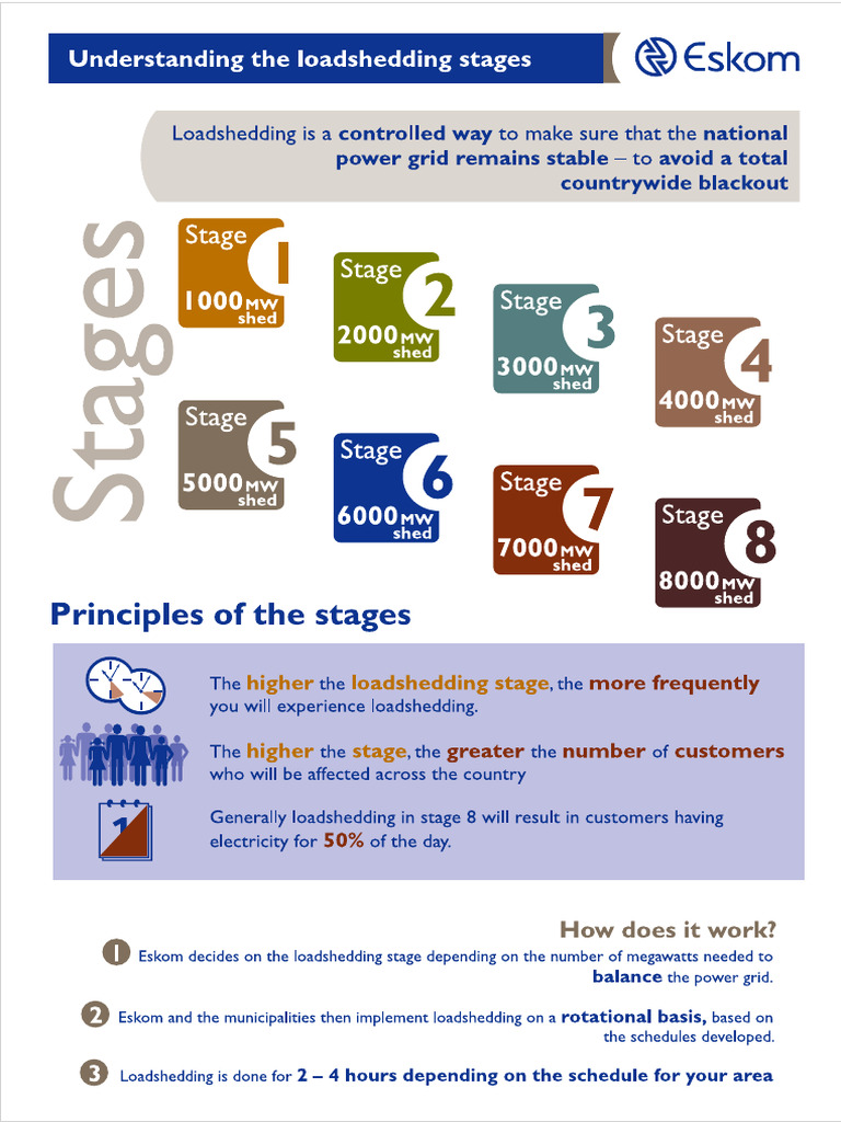 Load Shedding Stages Final v1b | PDF