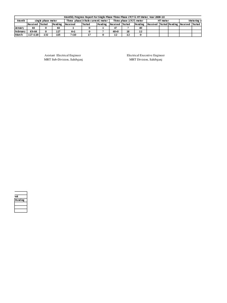 Monthly Progress Report of MRT | PDF | Ac Power | Electrical Engineering