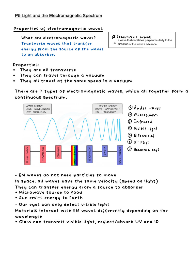 P5 Light and The Electromagnetic Spectrum | PDF