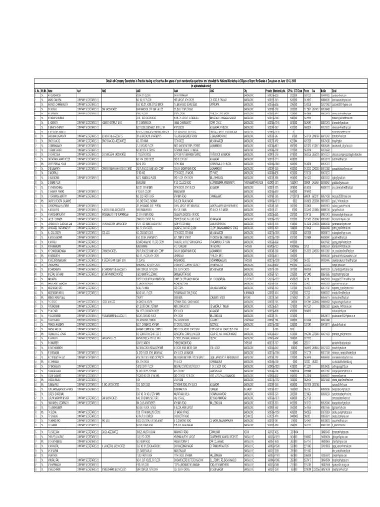 Consolidated List of Participants | PDF
