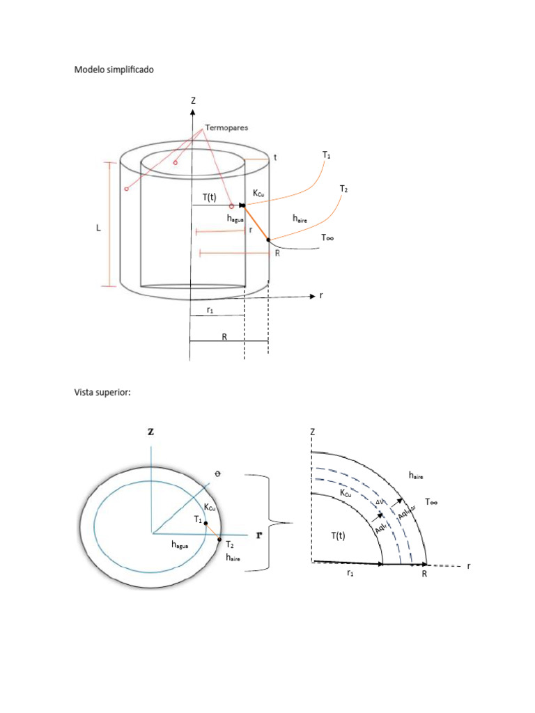 Modelo Simplificado | PDF