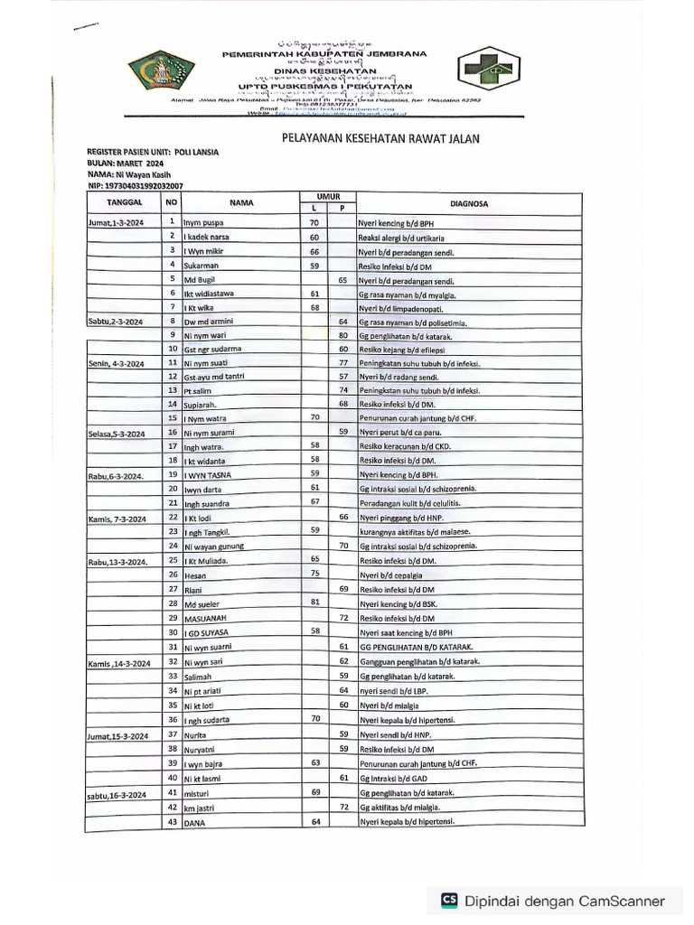 UKP Maret 2024 | PDF