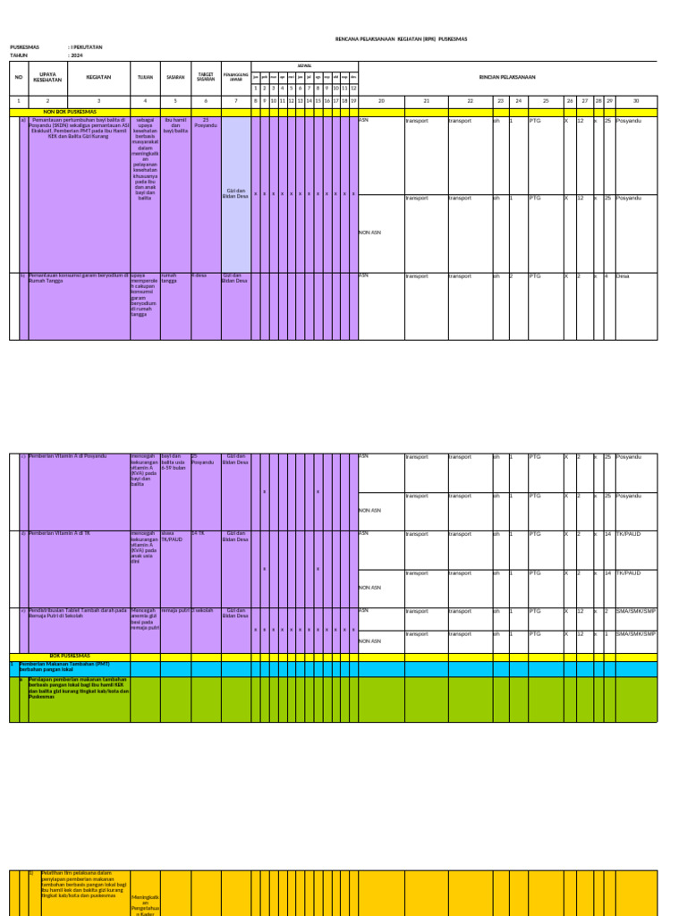 RPK Gizi Tahunan 2024 | PDF