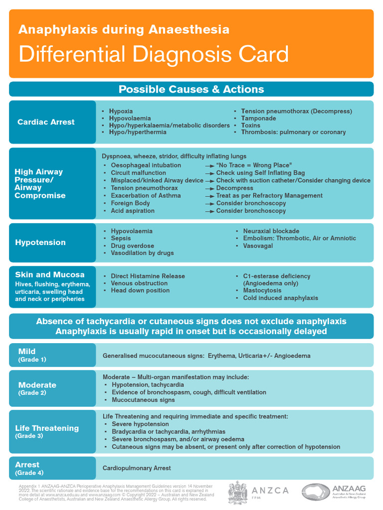 Anaphylaxis Card 5 Differential Diagnosis 2022 | PDF
