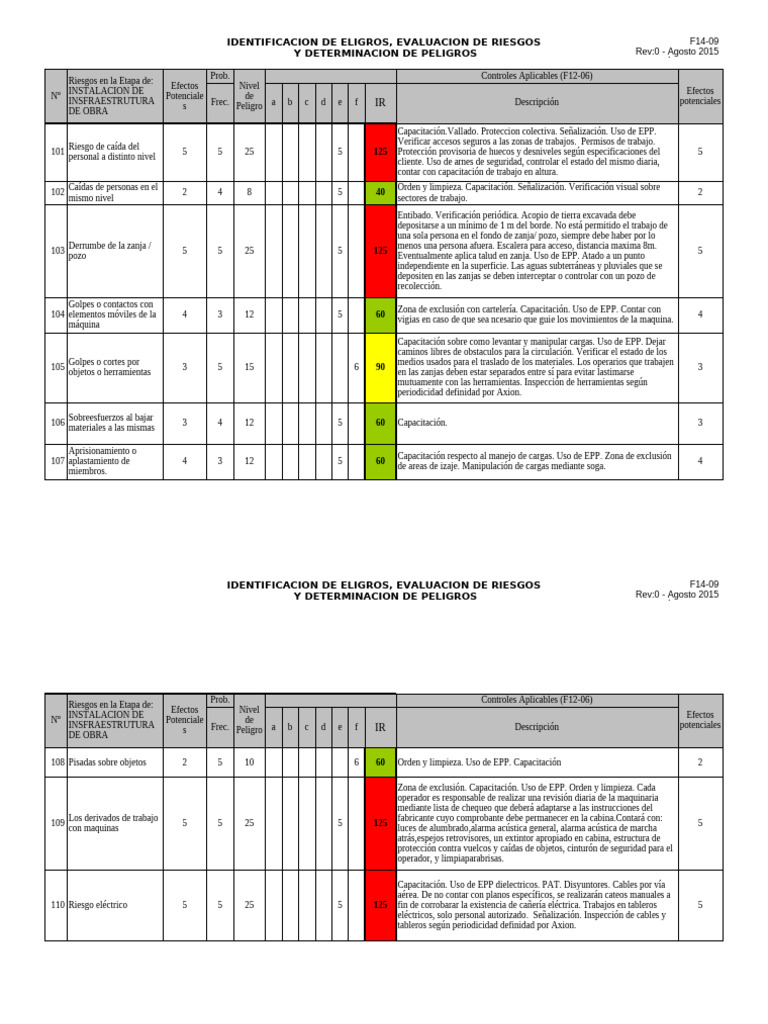 FG17-01 Rev. 1 - Matriz de Evaluacion de Riesgos | PDF