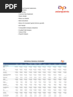 Reliance Industries | PDF | Balance Sheet | Cost Of Capital