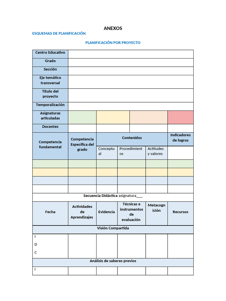 Sugerencias Esquema de Planificación | PDF | Evaluación | Informática