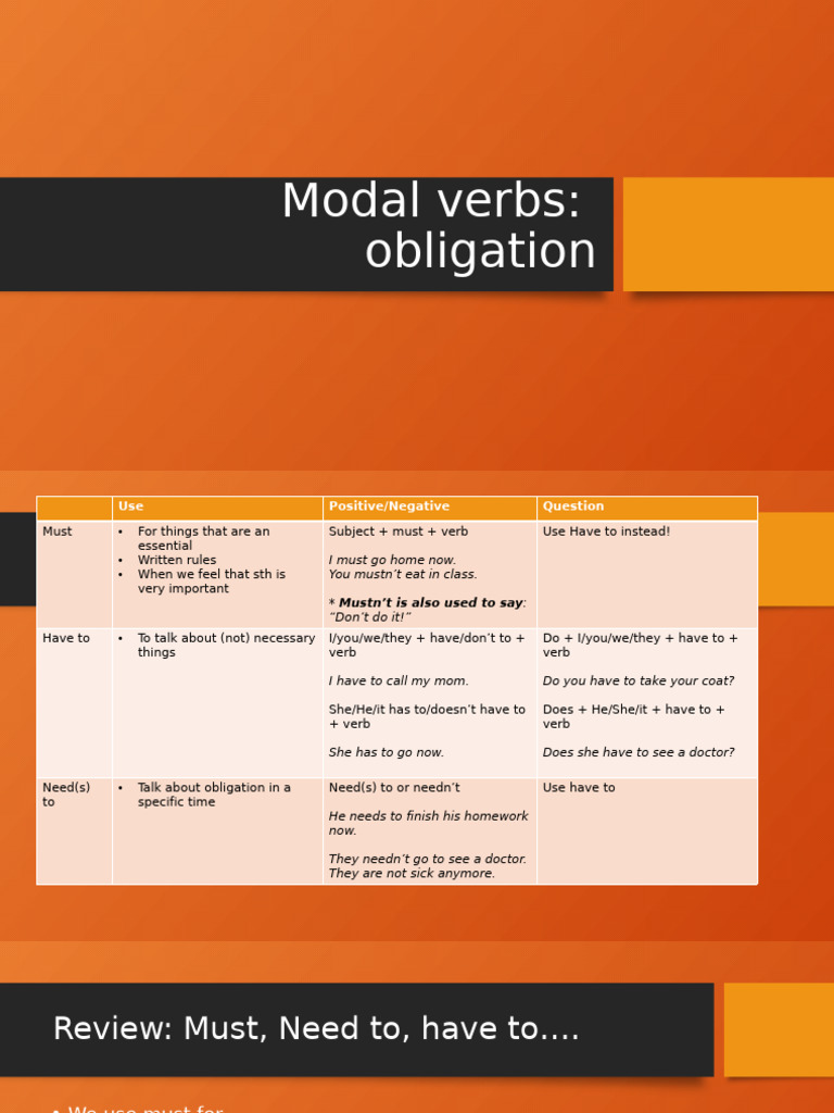 Modals | PDF