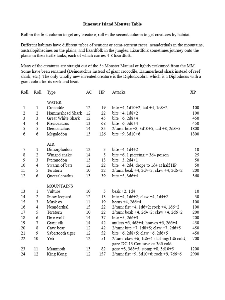 dinosaur-island-monster-table | PDF