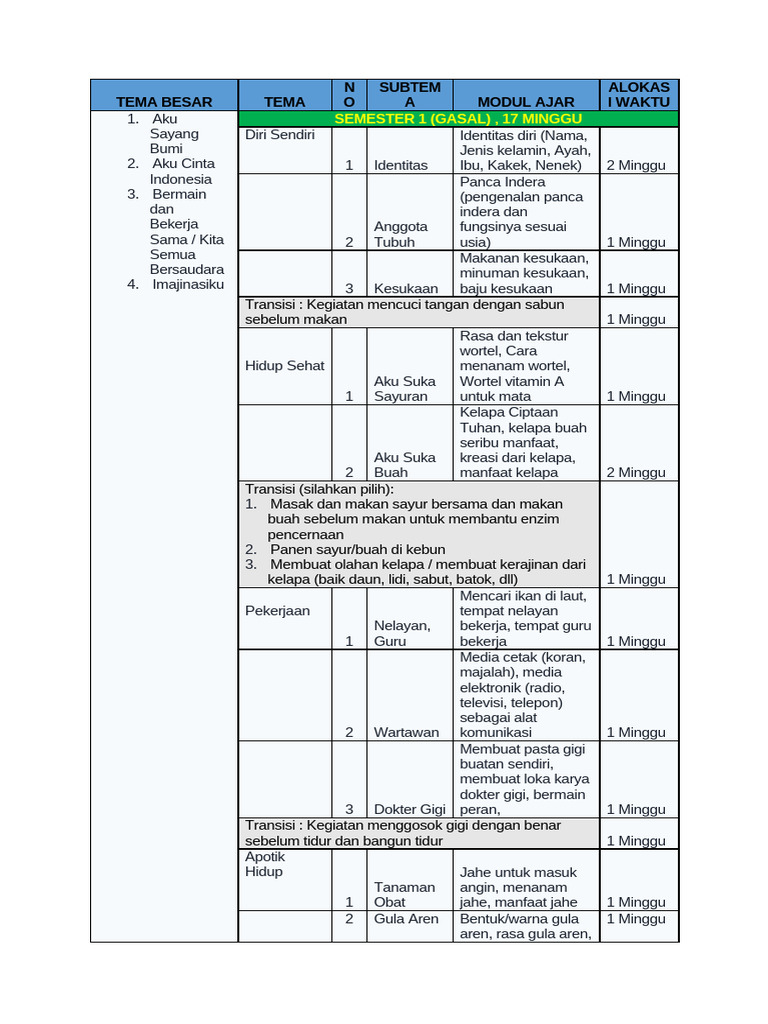 Tema Kurikulum Merdeka | PDF