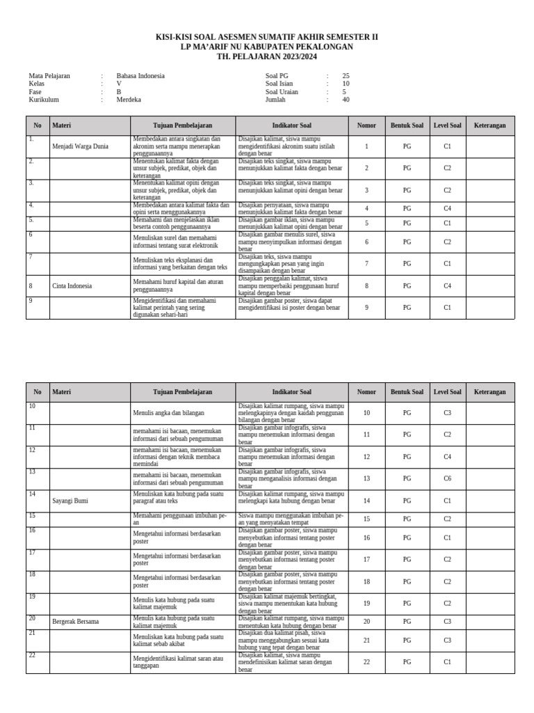 Asas Genap 2024 Kelas 5 Bahasa Indonesia Kisi-Kisi | PDF