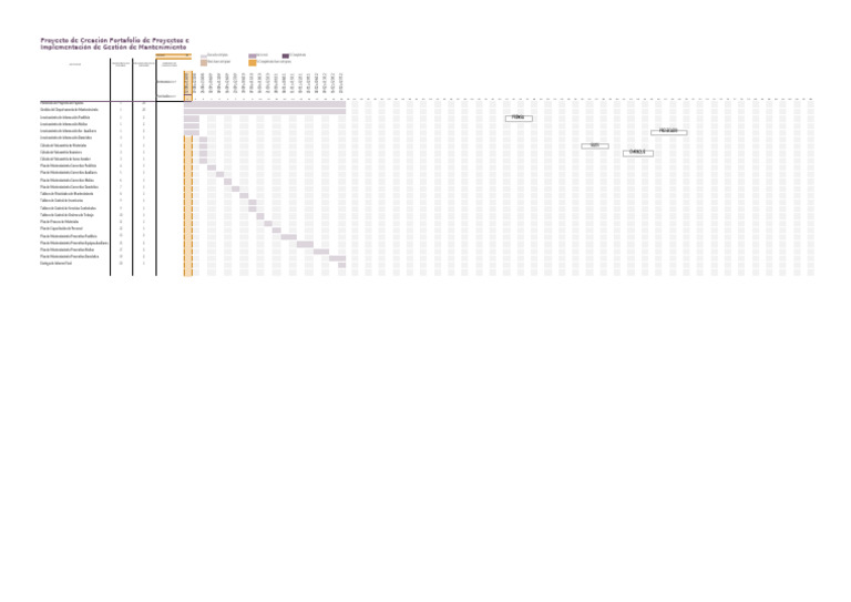 Digrama Gantt Proyecto F | PDF