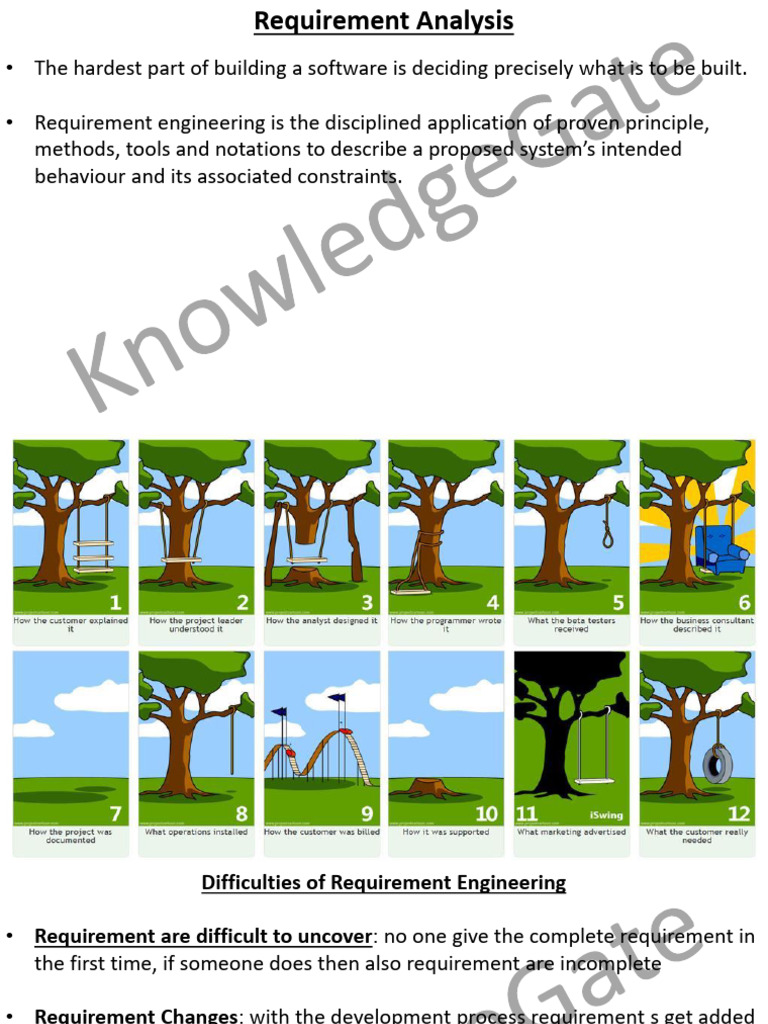 2-Software Requirements Lyst7963 | PDF