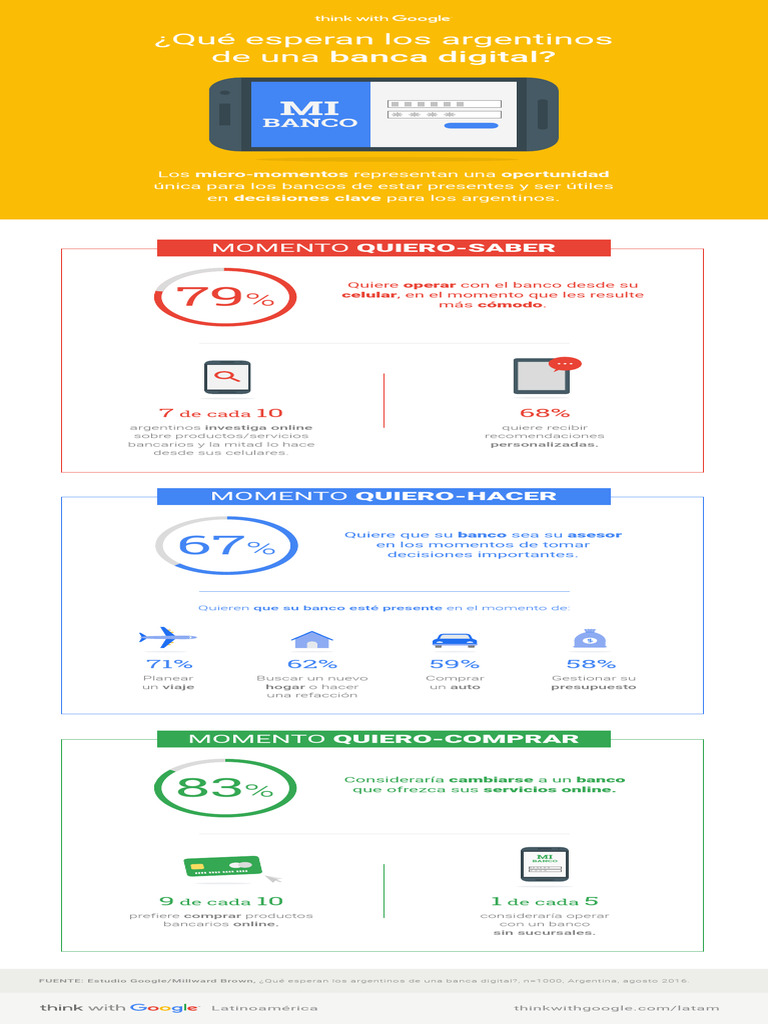 Infograf-BancaDigital Desktop-1200px 7lN6OwJ | PDF