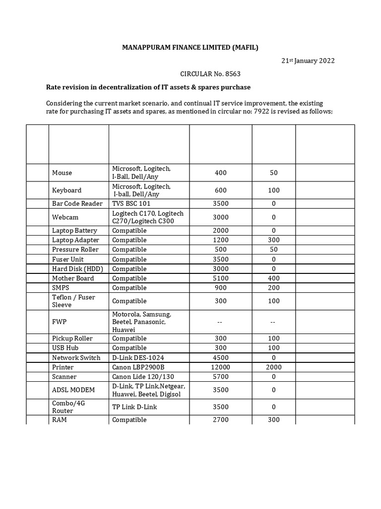 8563 It Assets | PDF