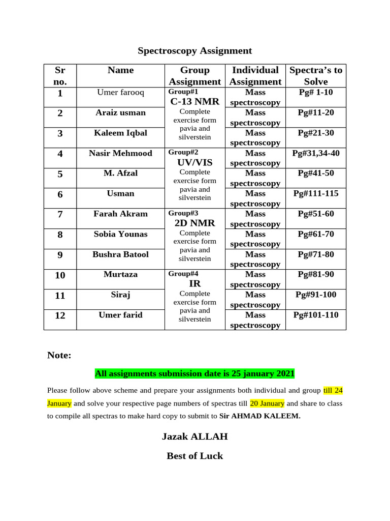 Spectroscopy Assignment Overview | PDF | Applied And Interdisciplinary Physics | Quantum Mechanics