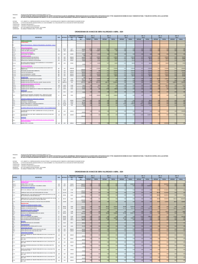 Valorizacion N°06 - Abril 2024 Supervision Ste | PDF