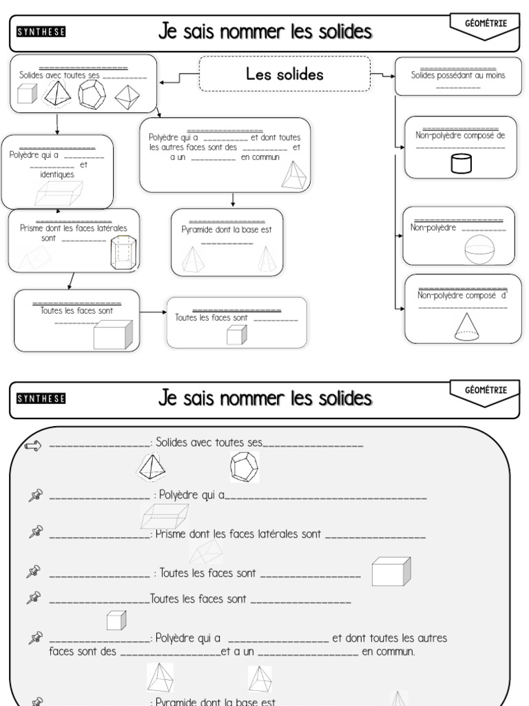 Synthèse Solides | PDF