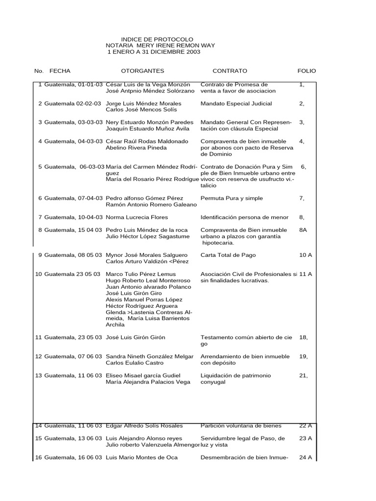 Indice Protocolo Notariado Ii | PDF