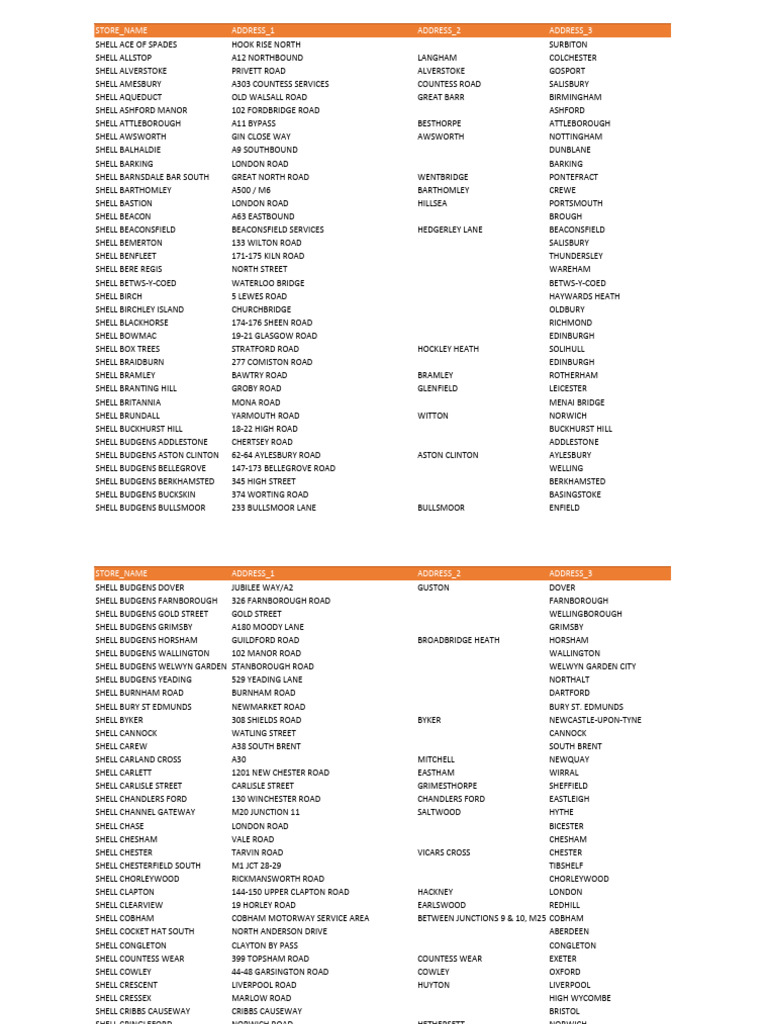 Shell Locations Across the UK | PDF | Association Football ...