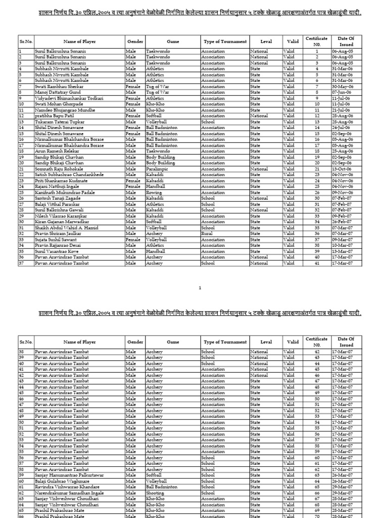 5 Per Resv List | PDF