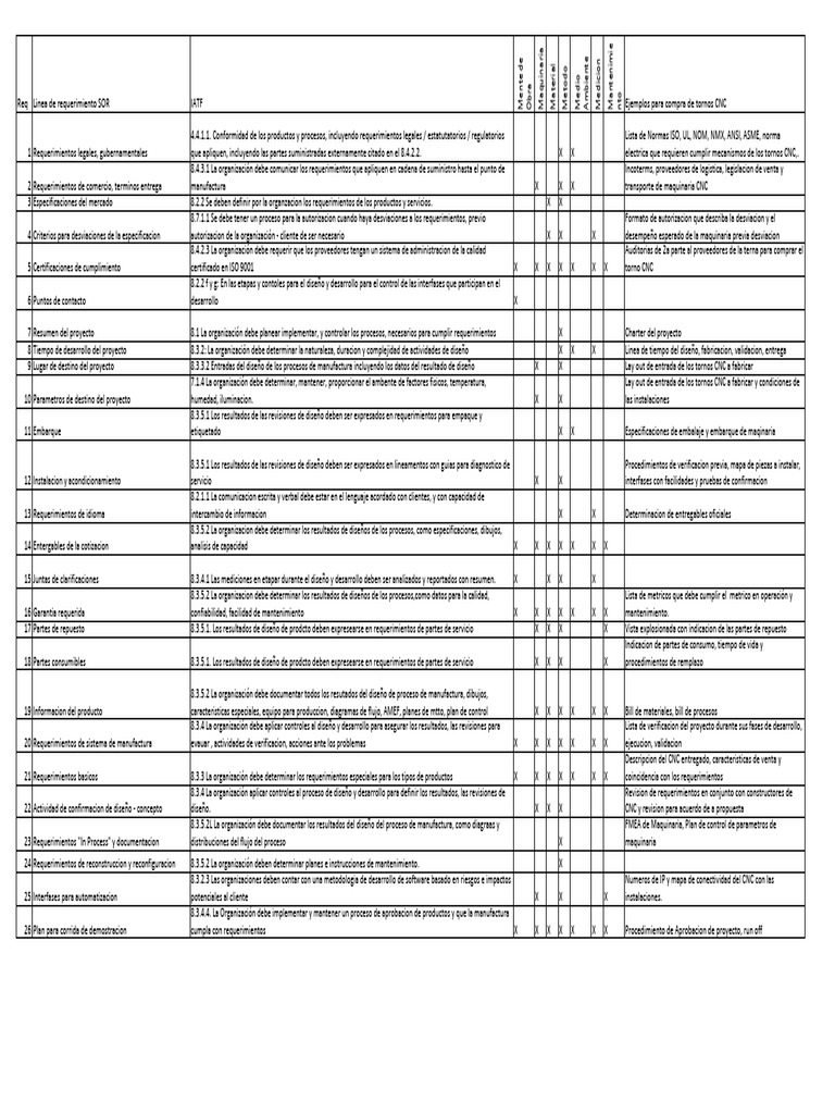 Sor Iatf | PDF | Diseño | Ingeniería