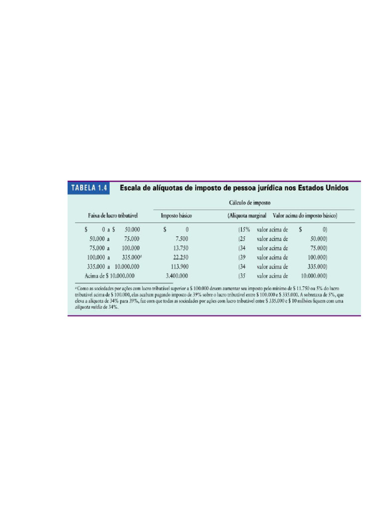 Exercício Cap I | PDF