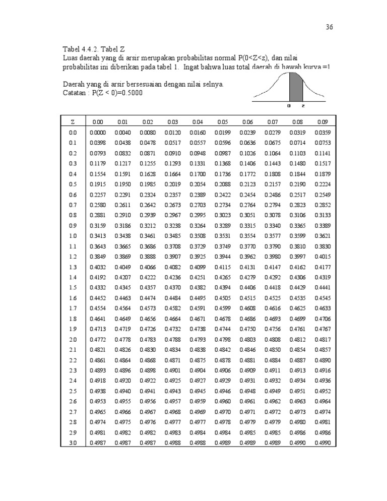Cara Membaca Tabel Z | PDF
