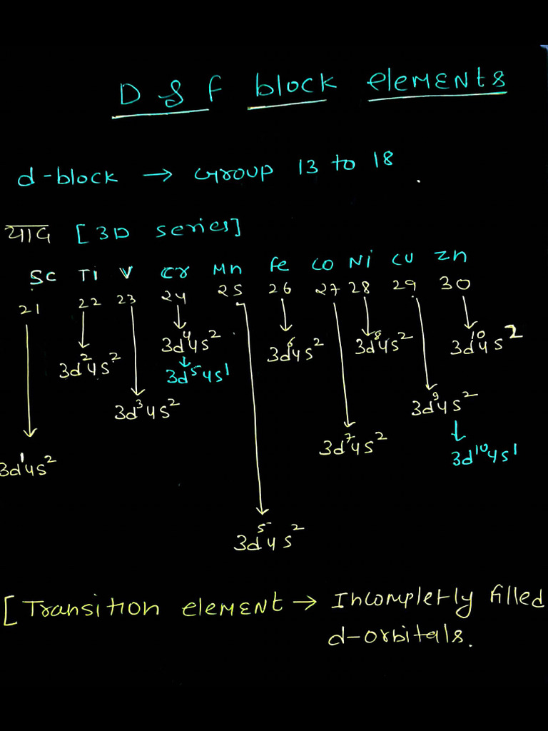 d and f Block Element | PDF