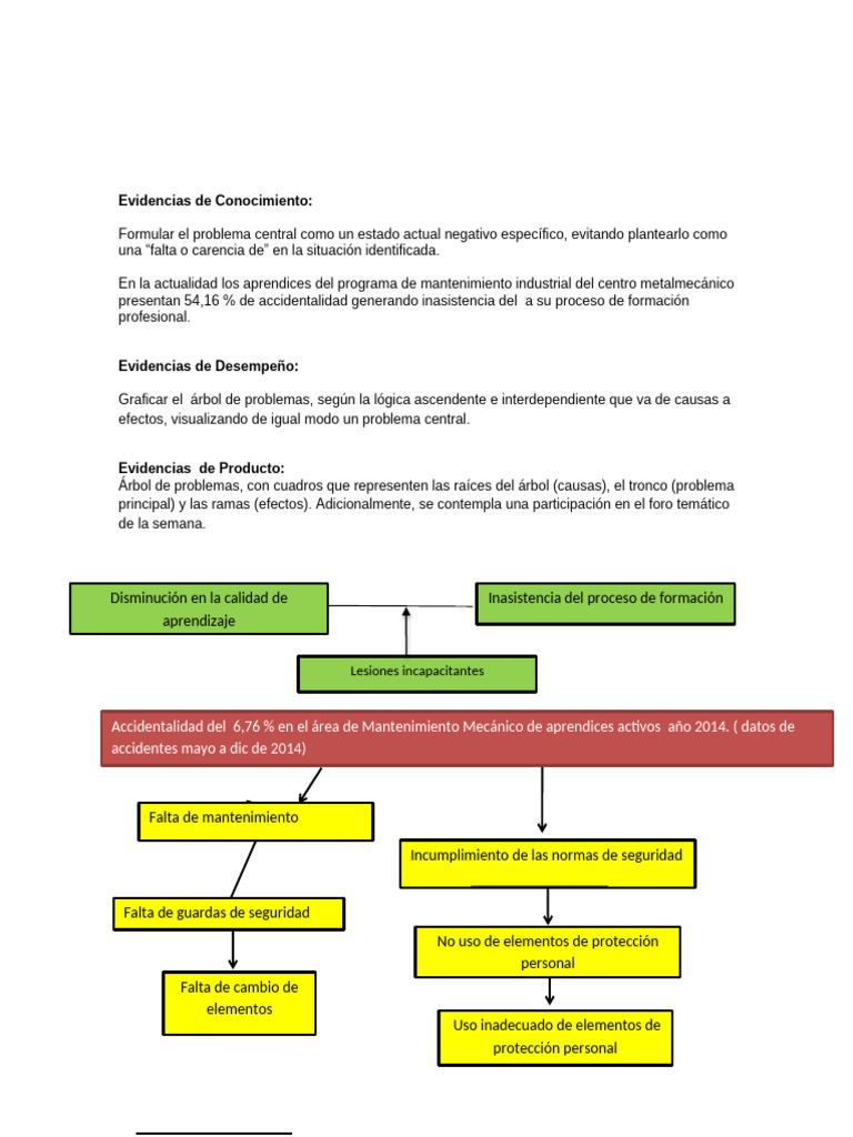 Diseño 2 | PDF
