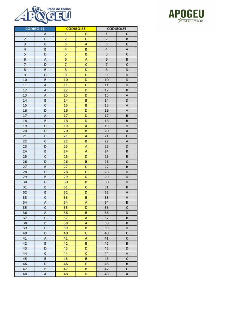 Gabarito EEAr 2020 - 2 | PDF