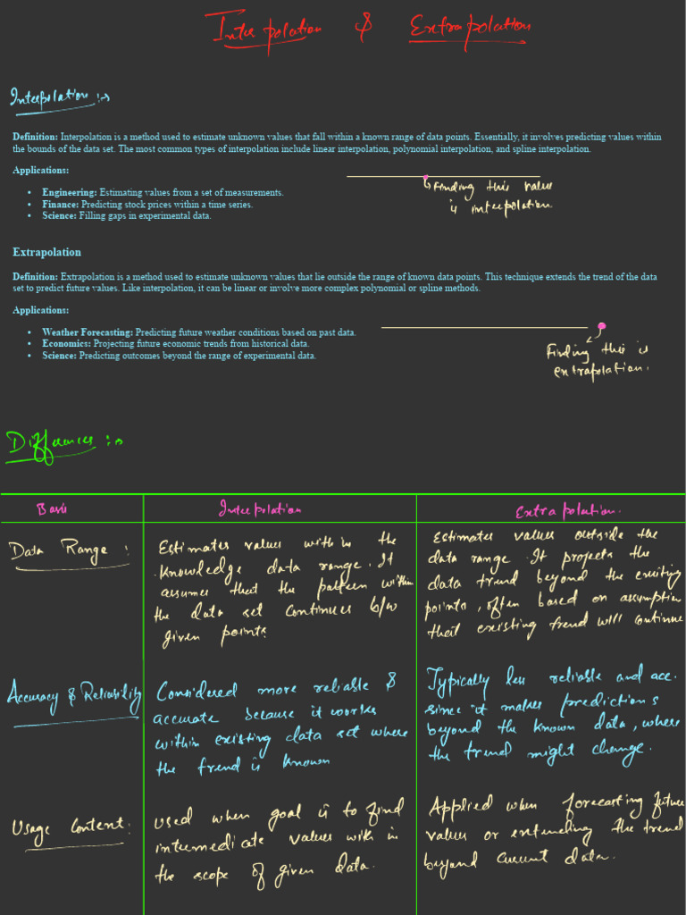 Interpolation and Extra | PDF