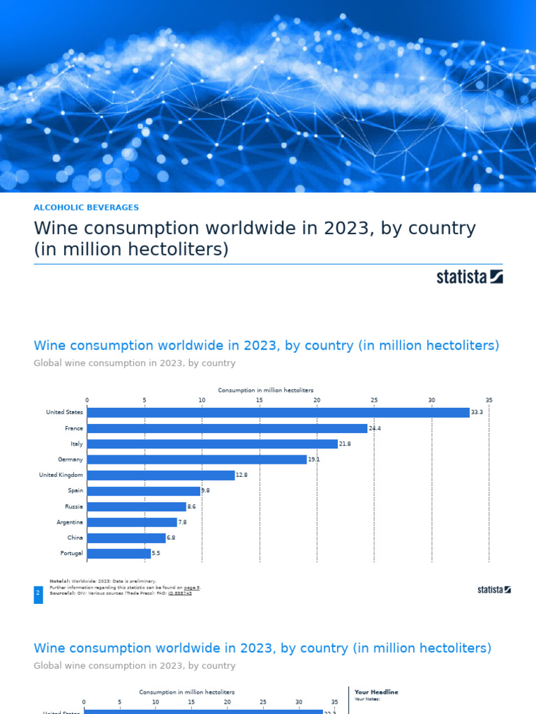 Global Wine Consumption by Country 2023 | PDF | Wine | Grape