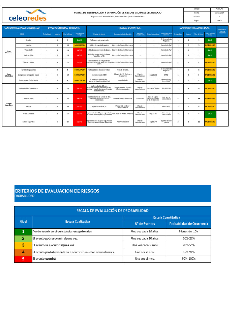 PG10 - A1 - Matriz de RGN | PDF