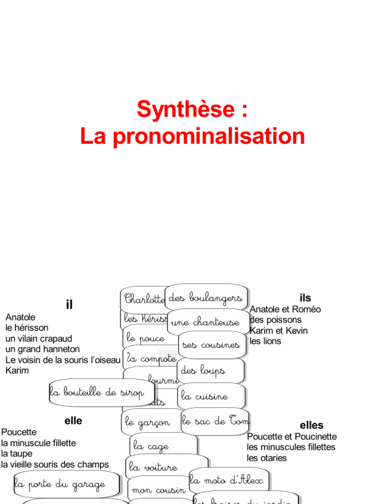 Synthèse 1 Tableau | PDF
