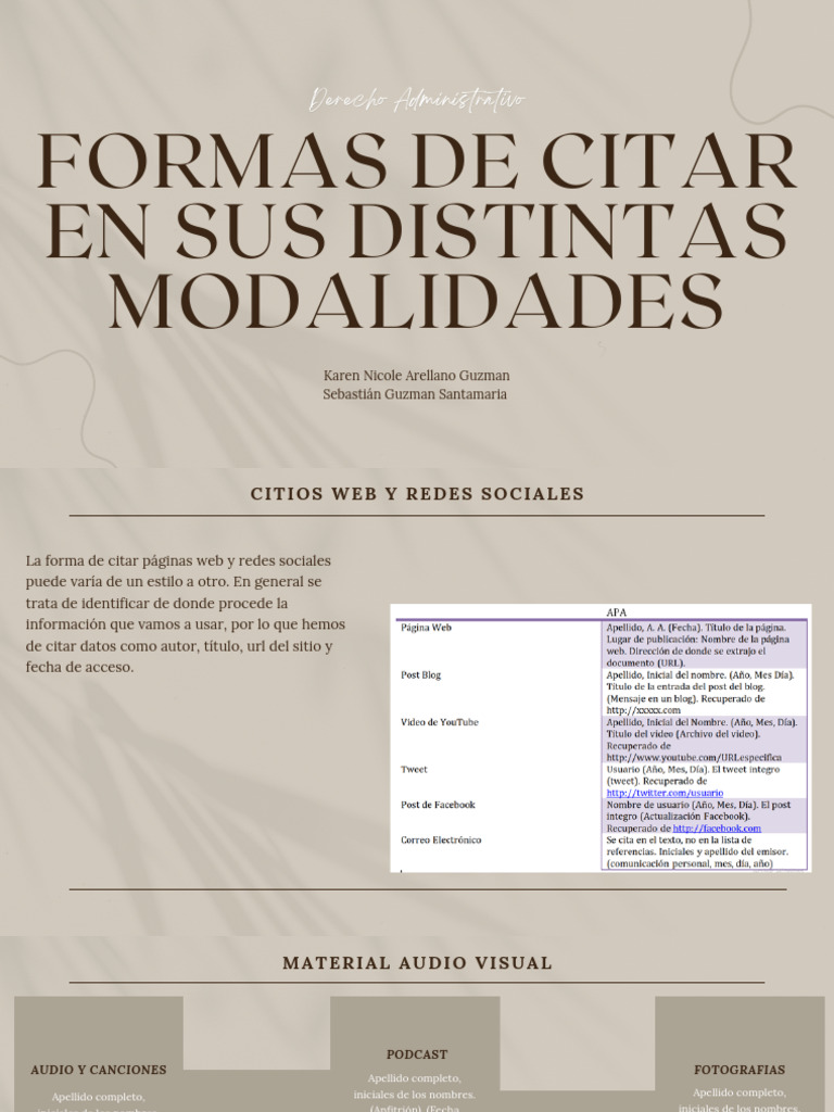 FORMAs DE CITAR | PDF