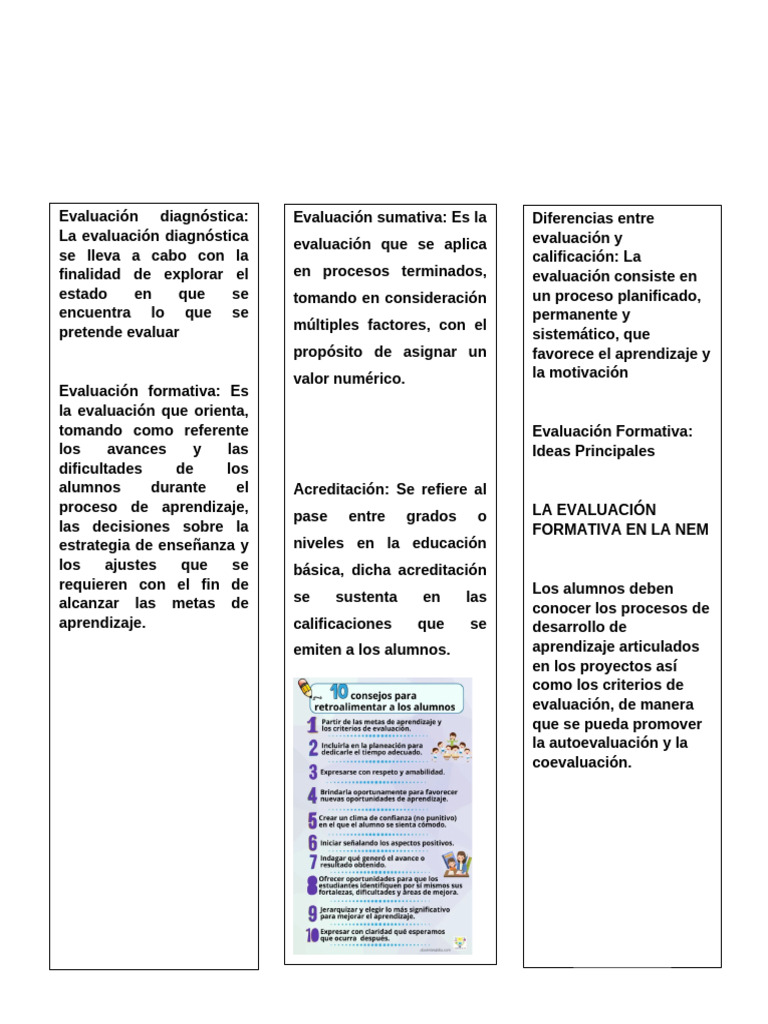 Tarea Terminada | PDF