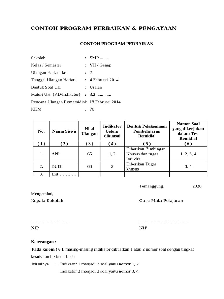 Contoh Program Perbaikan | PDF