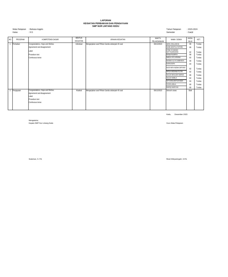 LAPORAN PERBAIKAN DAN PENGAYAAN | PDF