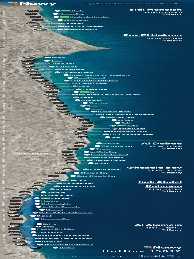 Nawy Sahel Map 2024 | PDF