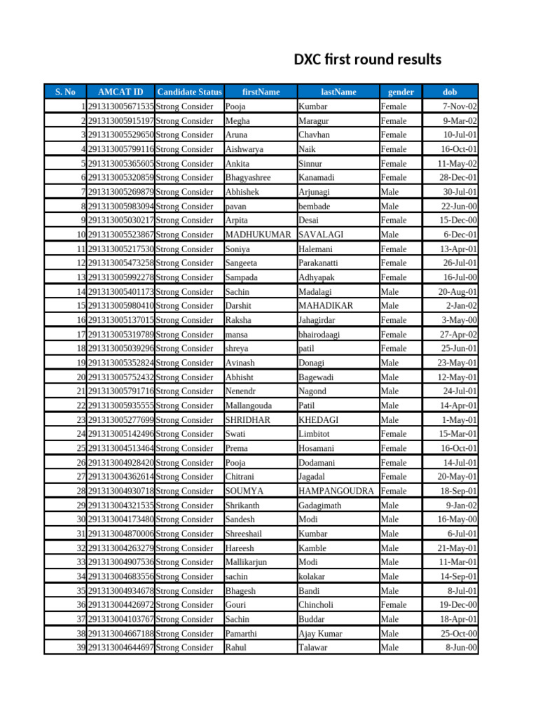 DXC First Round Result | PDF