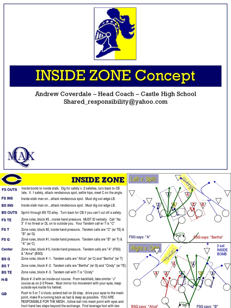 Coverdale Inside Zone Pdf National Football League American