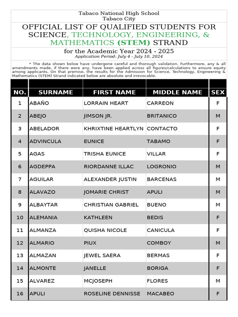 Official List of Qualified Students For Stem 24 25 | PDF