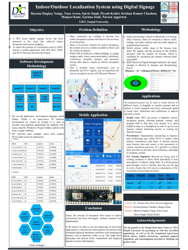 Poster DIC | PDF