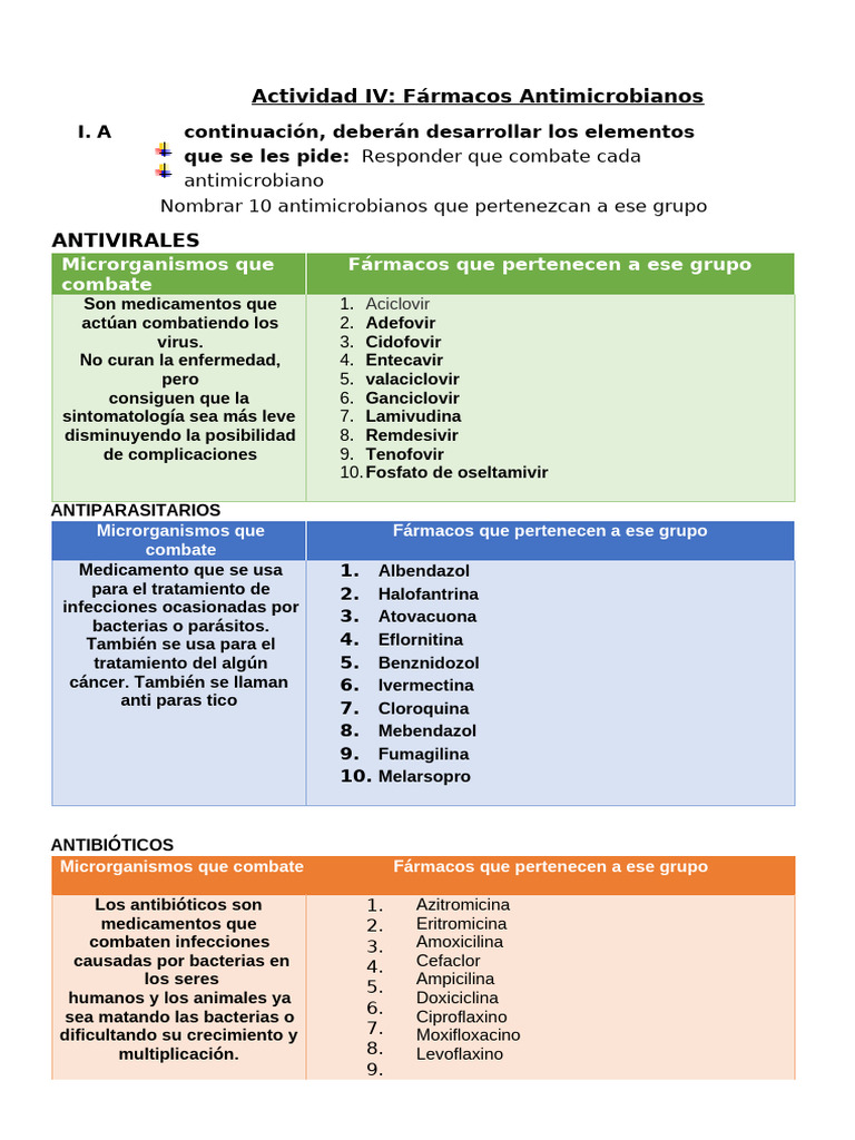 Actividad IV Fármacos Antimicrobianos Leydi | PDF