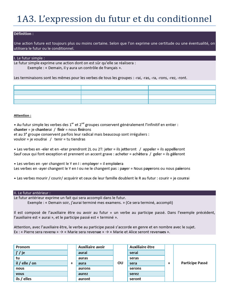 1a3 Lexpression Du Futur Et Du Conditionnel | PDF