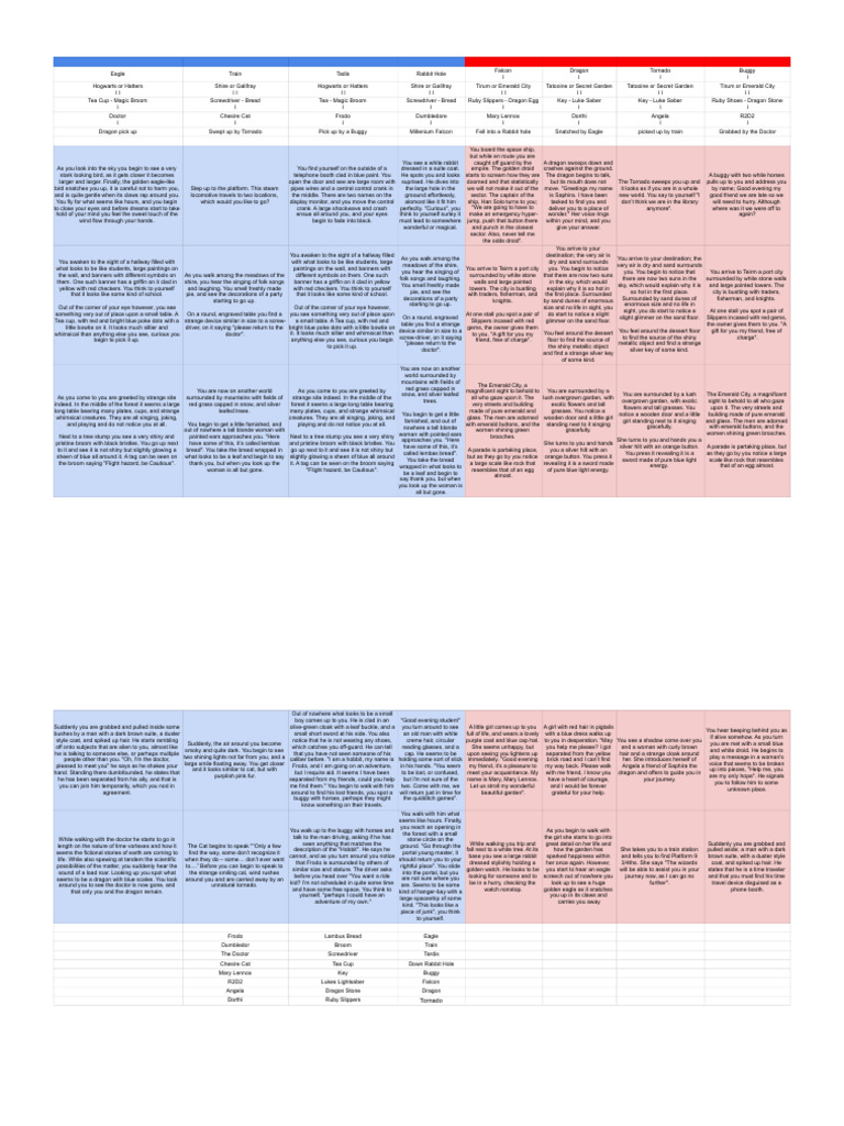 Library Scav. - Sheet2 | PDF