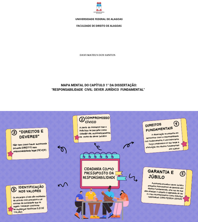 Mapa Mental - Pec | PDF