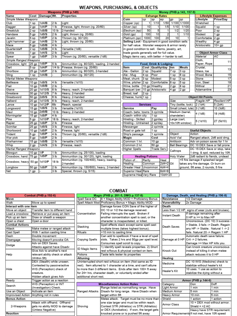 DM Screen Sheets Public | PDF