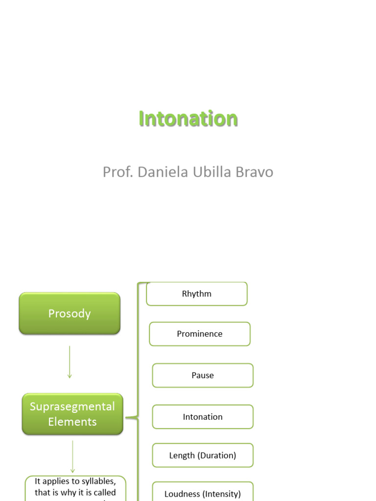 Intonation | PDF